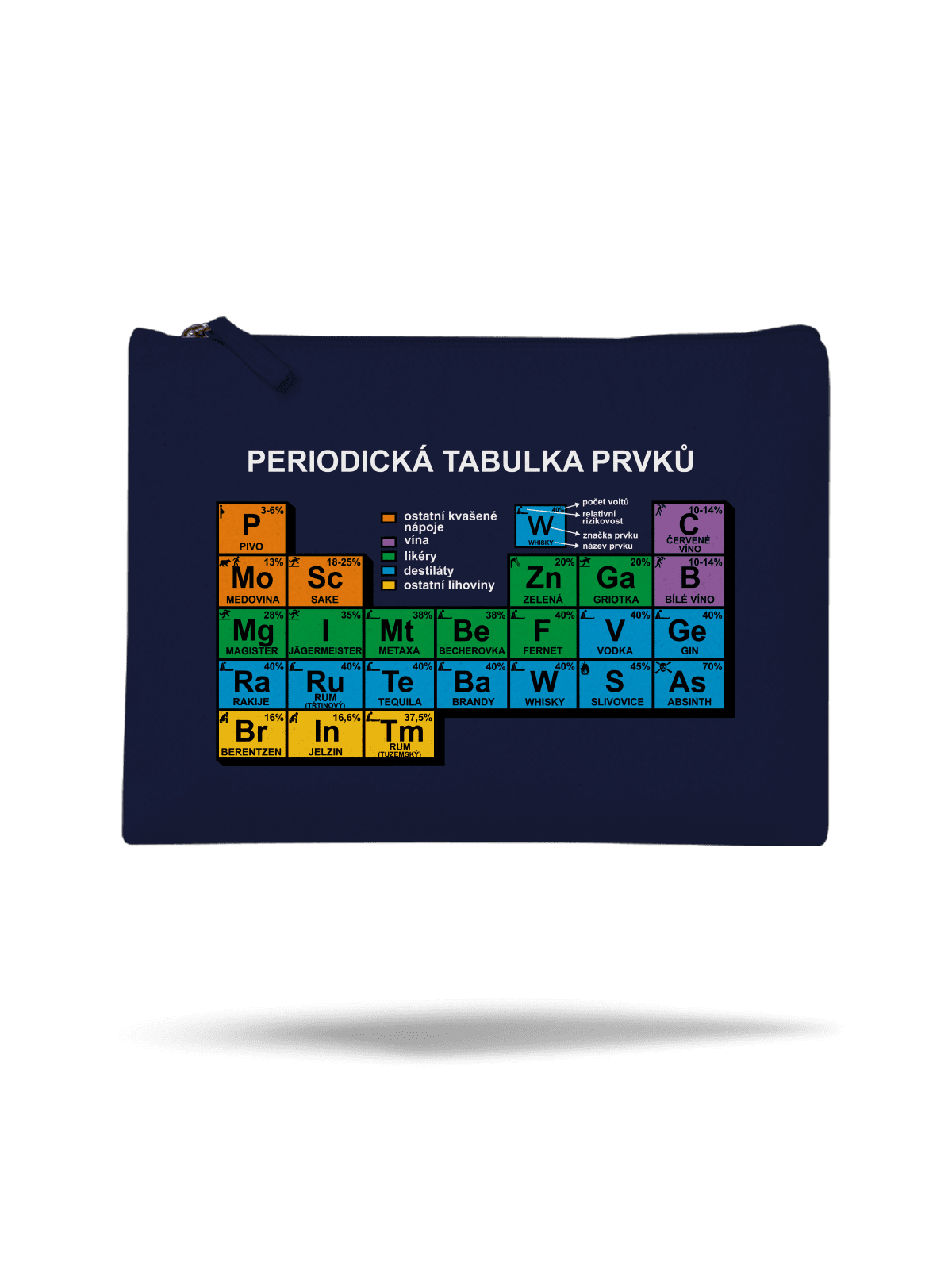 Periodická tabulka | Bastard.cz