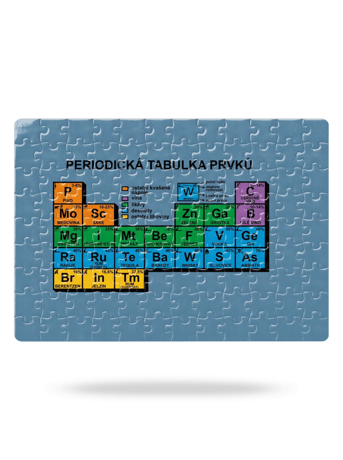 Periodická tabulka puzzle White | Bastard.cz